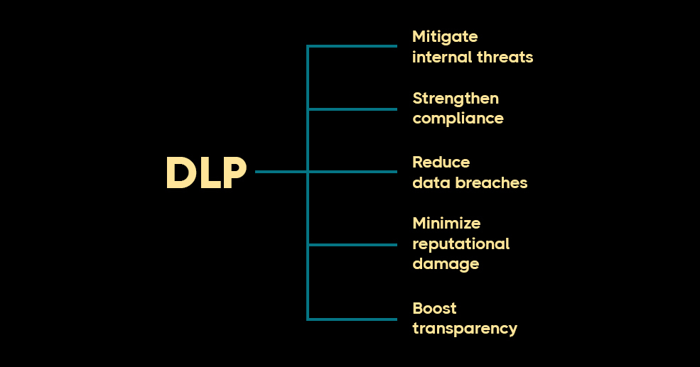 What is Data Loss Prevention? DLP Best Practices,Use Cases & Benefits